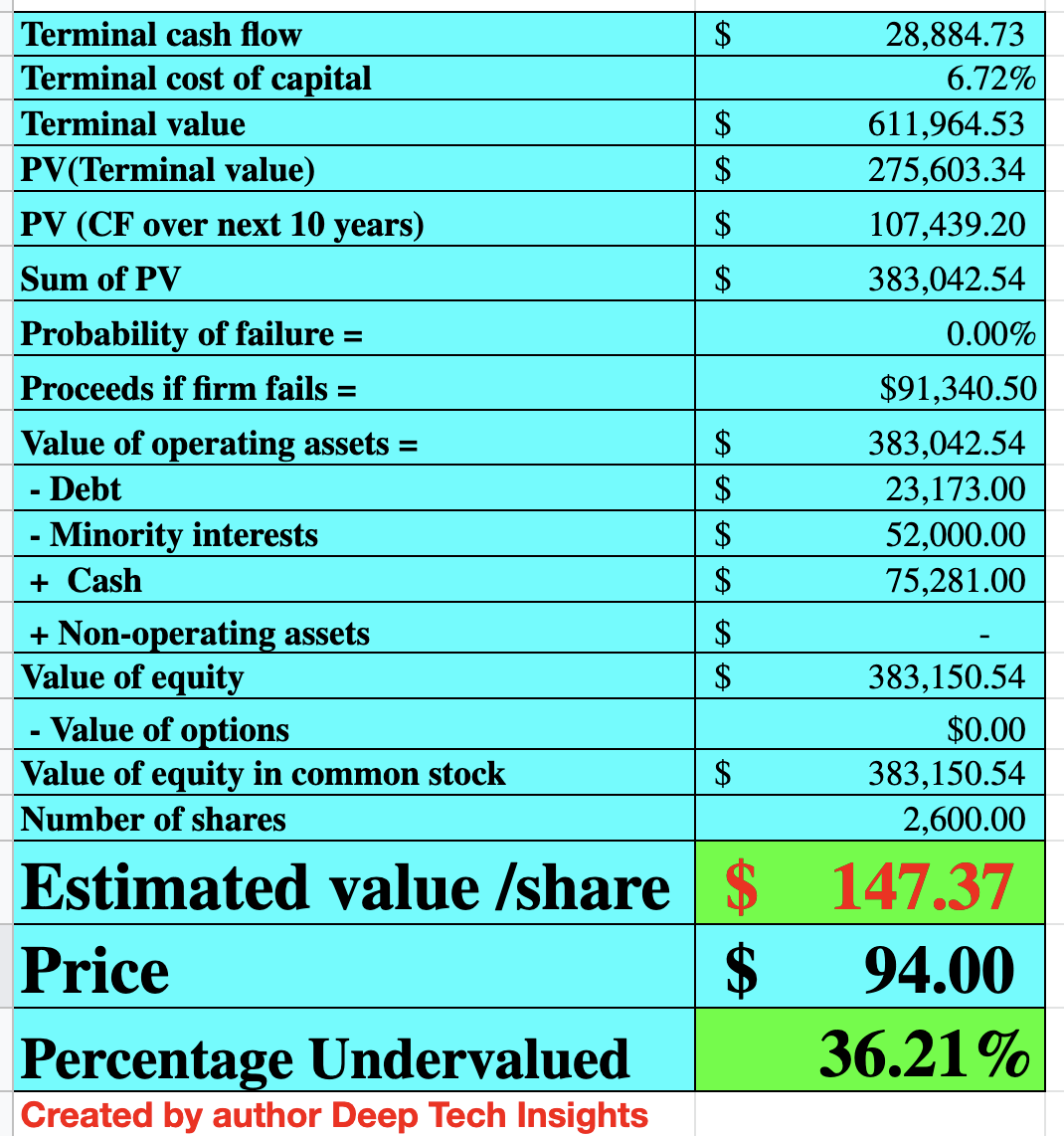 Alibaba Stock: Double Earnings Beat And Undervalued Intrinsically (NYSE ...