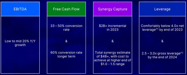 Warner Bros. Discovery: 2023 Will Be A Year Of Building (NASDAQ:WBD ...