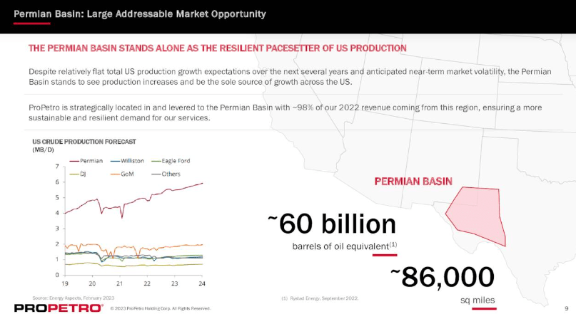 ProPetro Holdings Stock: Revving The Engines In 2023 (NYSE:PUMP ...