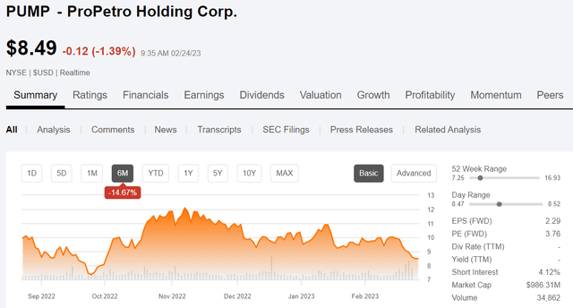 ProPetro Holdings Stock: Revving The Engines In 2023 (NYSE:PUMP ...