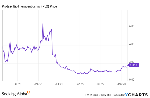 Protalix Undervalued On CHMP Recommendation Of PRX-102 (NYSE:PLX ...