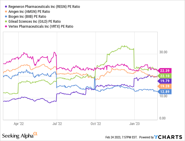 Regeneron: Innovation And Disruption Done Right (NASDAQ:REGN) | Seeking ...