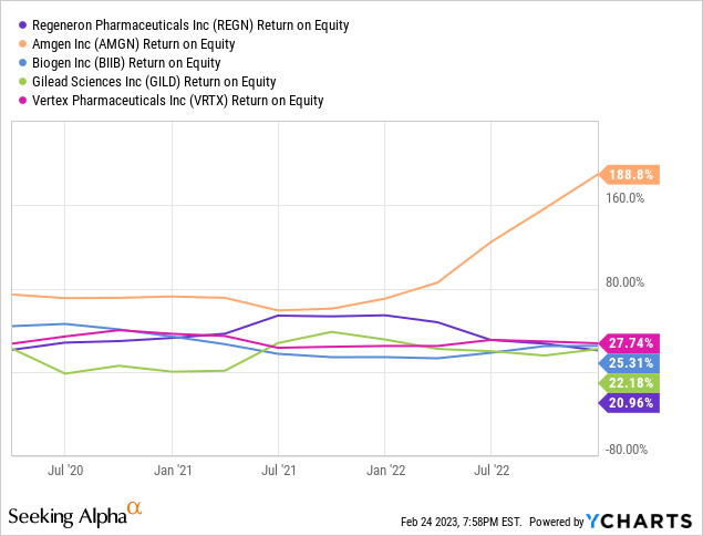 Regeneron: Innovation And Disruption Done Right (NASDAQ:REGN) | Seeking ...