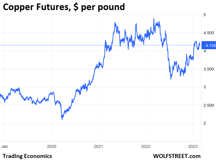Commodities’ Wild Ride: Spikes, Plunges, Re-Spikes | Seeking Alpha