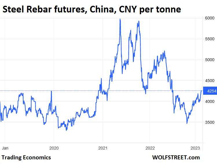Commodities’ Wild Ride: Spikes, Plunges, Re-Spikes | Seeking Alpha