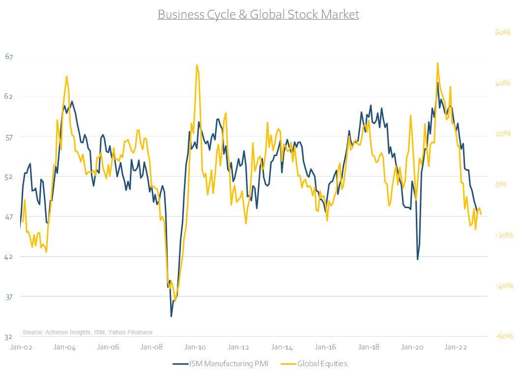 What Are Markets Pricing In? | Seeking Alpha