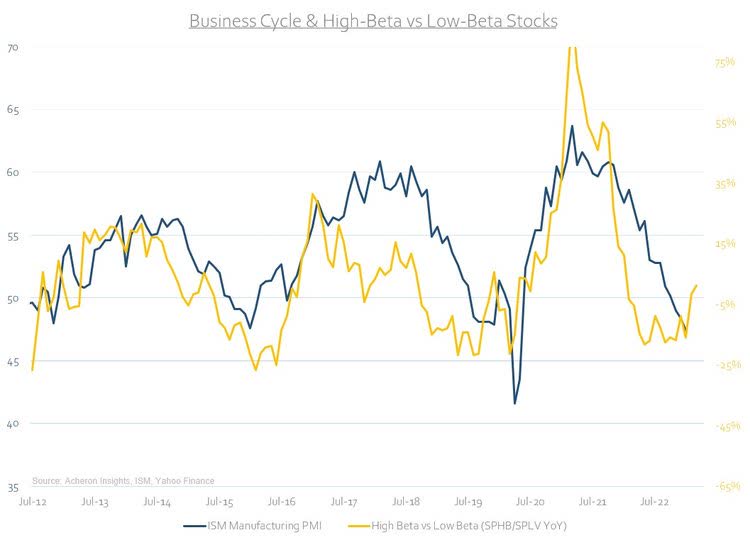 What Are Markets Pricing In? | Seeking Alpha