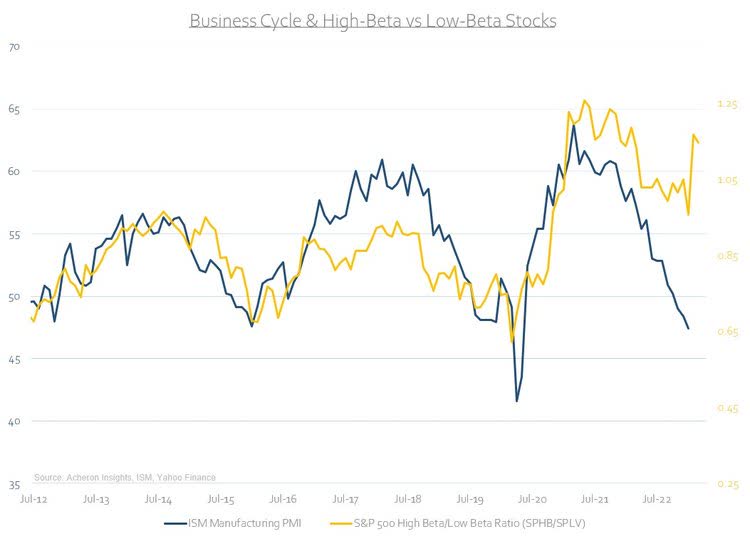 What Are Markets Pricing In? | Seeking Alpha