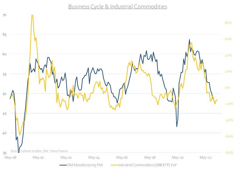 What Are Markets Pricing In? | Seeking Alpha
