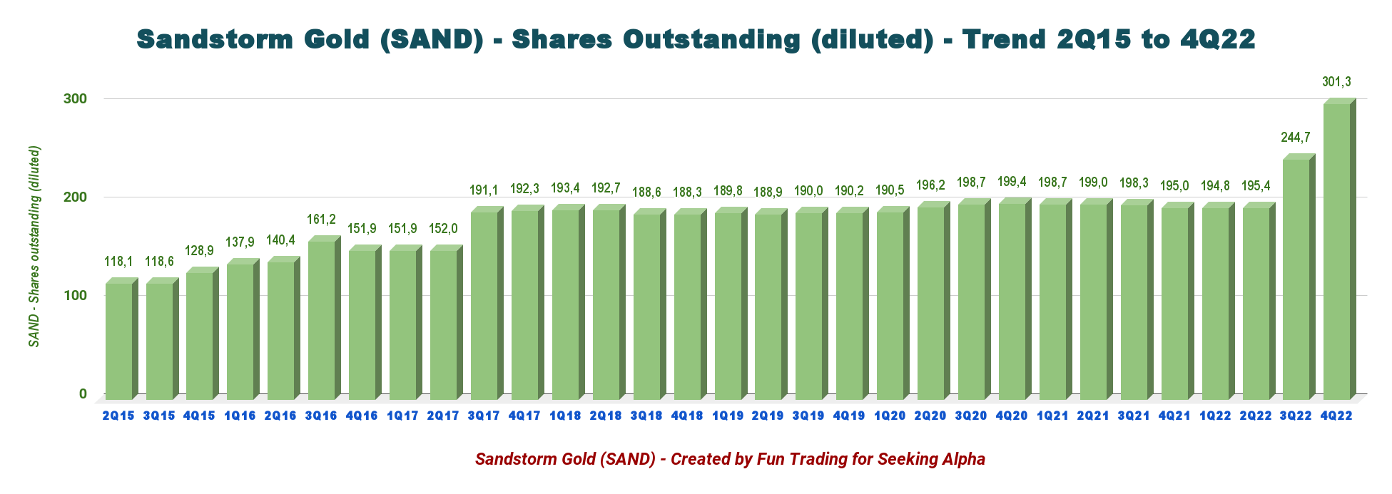 Sandstorm Gold: Questionable Relevancy Of 'Catching Up To The Majors ...
