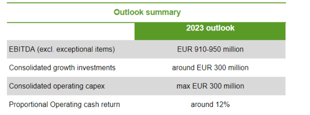 Vopak: Still Trading At A FCF Yield Of Almost 10% (OTCMKTS:VOPKF) | Seeking Alpha