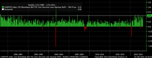 The January PCE Report Unleashes A Giant Inflation Shockwave | Seeking ...