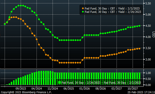 The January PCE Report Unleashes A Giant Inflation Shockwave | Seeking ...