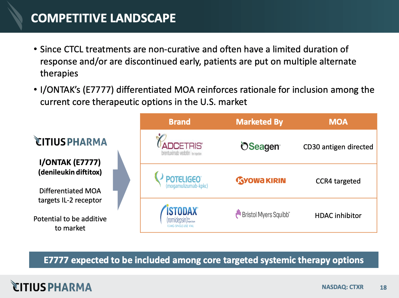 Citius (CTXR): Diverse Development Portfolio Backs Up A Problematic ...
