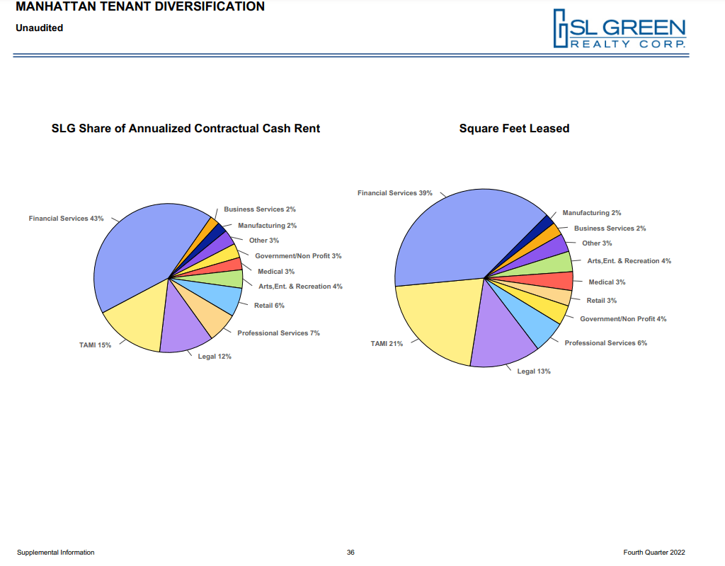 SL Green Realty: What MTA Ridership Data In Manhattan Tells Us ...