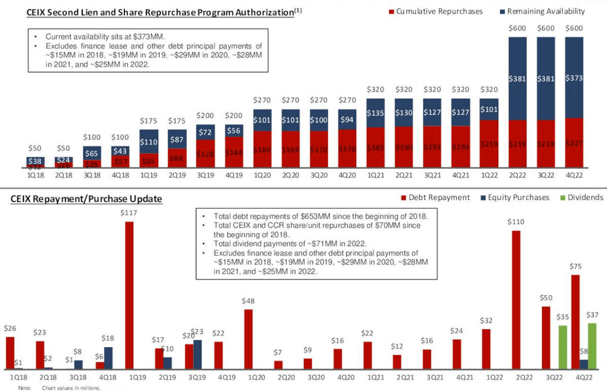 CONSOL Energy Stock: Still Time To Buy (NYSE:CEIX) | Seeking Alpha