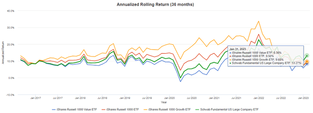 FNDX: Key Insights Into This $10B Fundamentals-Based Fund (NYSEARCA ...