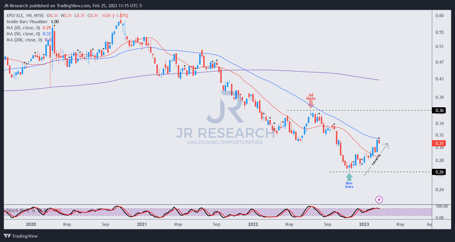 Enterprise Products Partners: Record Performance May Not Last (NYSE:EPD ...