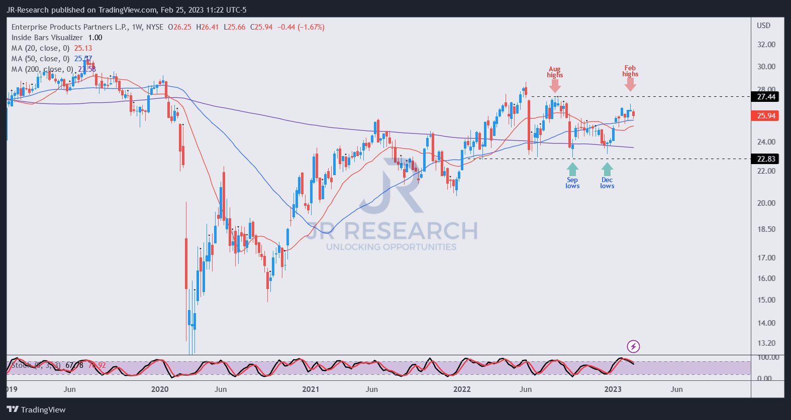 Enterprise Products Partners: Record Performance May Not Last (NYSE:EPD ...