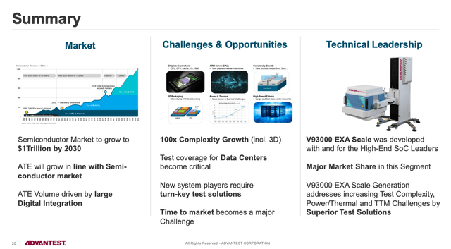 Teradyne And Advantest: A Duopoly In The Semiconductor Value Chain ...