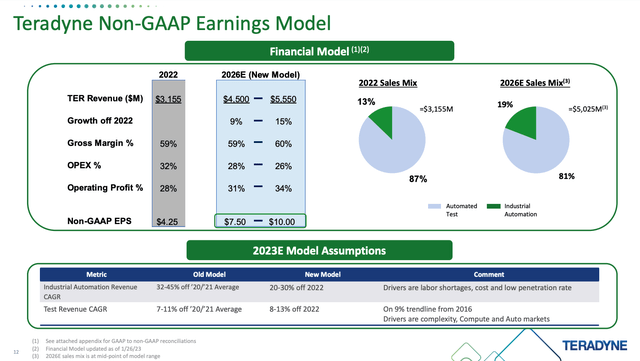 Teradyne And Advantest: A Duopoly In The Semiconductor Value Chain ...