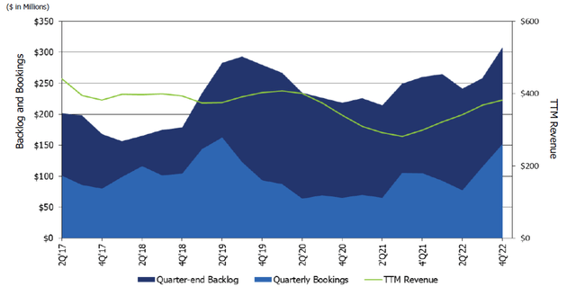 Oil States International: The Improvement Continues (NYSE:OIS ...