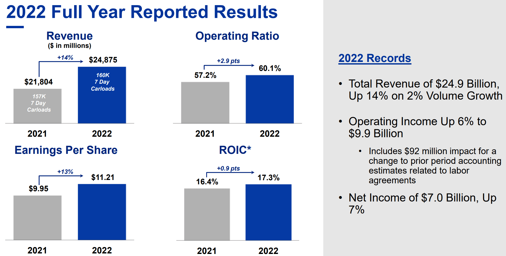 Union Pacific: I Am Preparing To Buy After A Disappointing Quarter ...