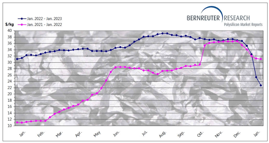 Daqo New Energy: Momentum Building Up As Polysilicon Prices Rebound ...