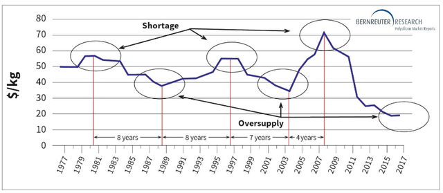 Daqo New Energy: Momentum Building Up As Polysilicon Prices Rebound ...