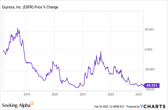 Express Stock: A Very Unsafe Bet With A Silver Lining (NYSE:EXPR ...