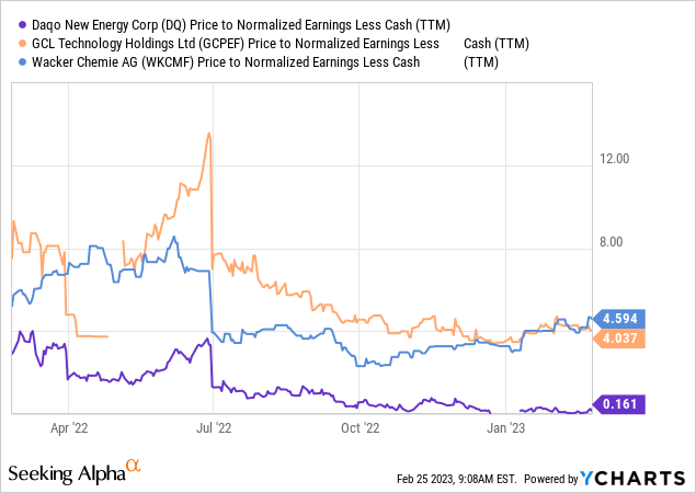 Daqo New Energy: Momentum Building Up As Polysilicon Prices Rebound ...