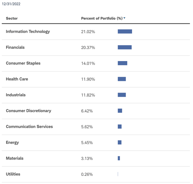 SCHD Vs VTI: Which ETF Is The Better Buy? | Seeking Alpha