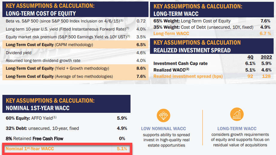 Realty Income: Repeatability Equals Opportunity (NYSE:O) | Seeking Alpha