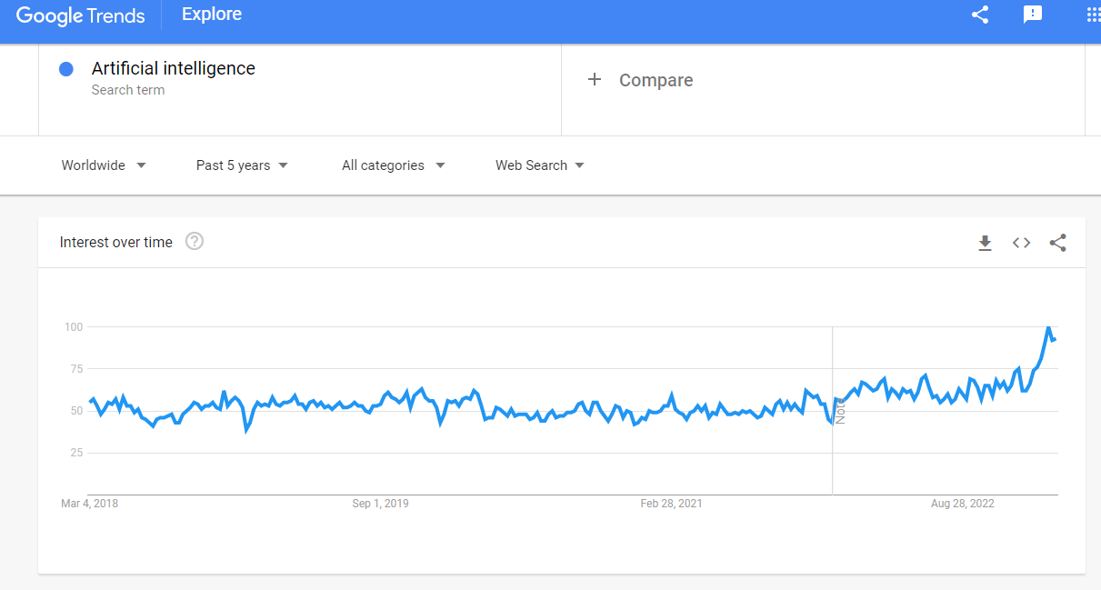 BOTZ: The AI Boom - Surprising Price Strength As Yields Rise (NASDAQ ...