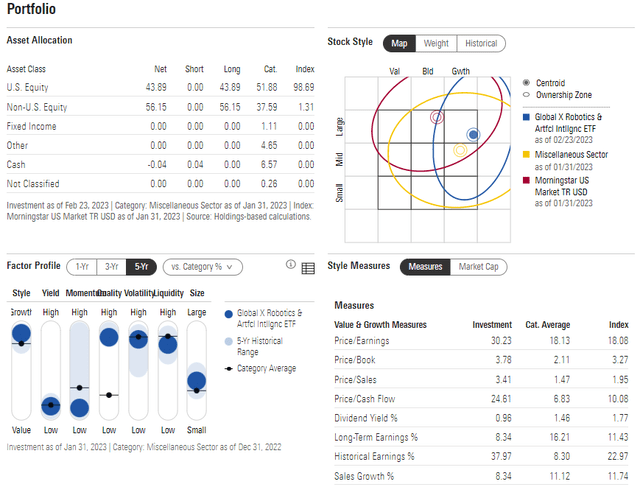 BOTZ: The AI Boom - Surprising Price Strength As Yields Rise (NASDAQ ...