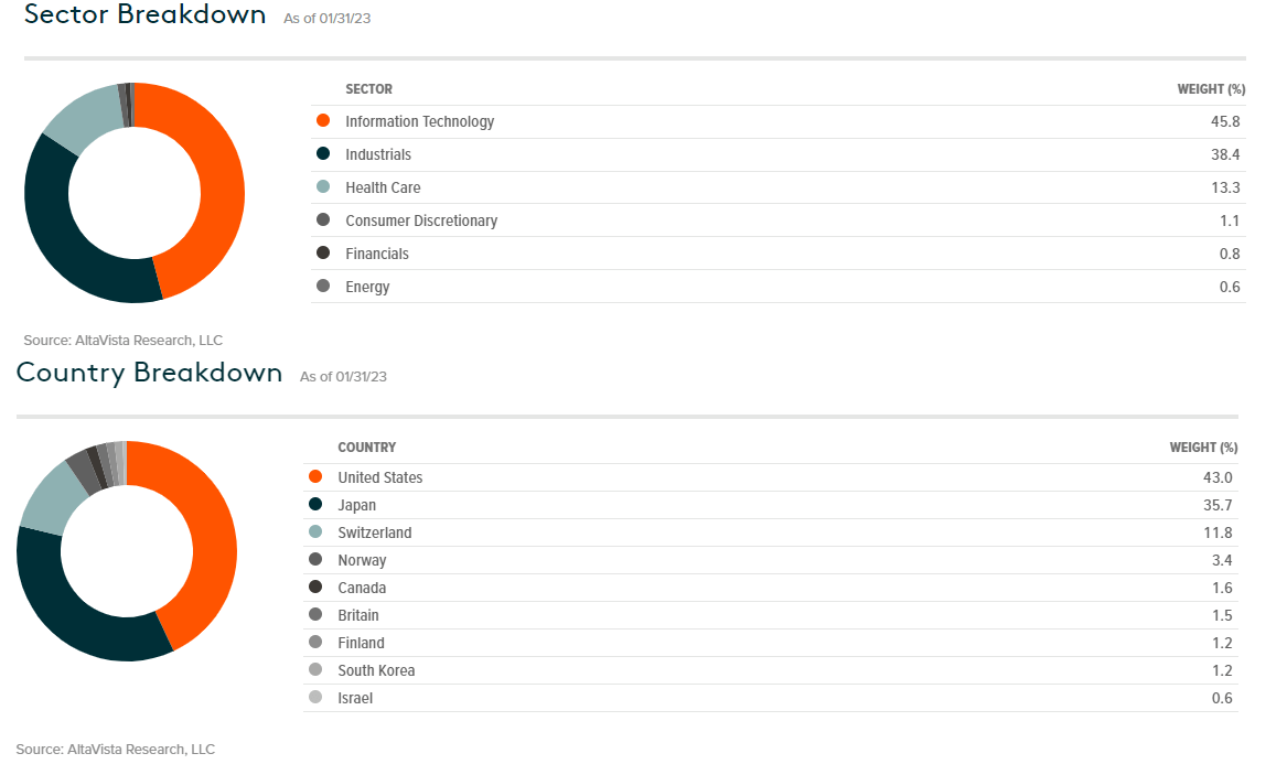BOTZ: The AI Boom - Surprising Price Strength As Yields Rise (NASDAQ ...