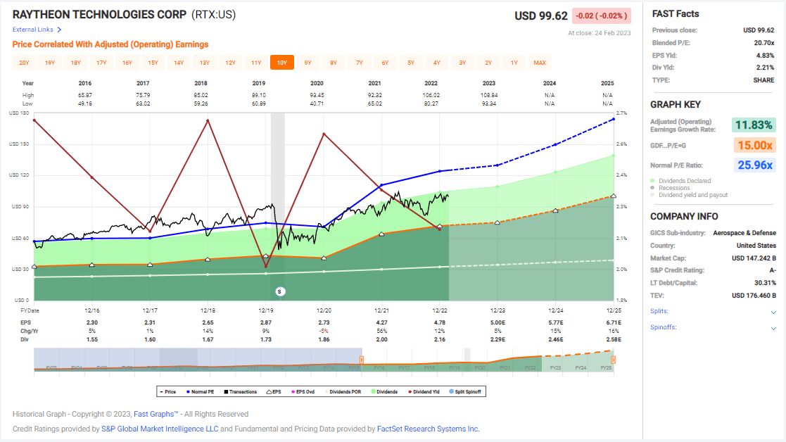 Raytheon: Substantial Free Cash Flows And Strong Growth Prospects Make ...