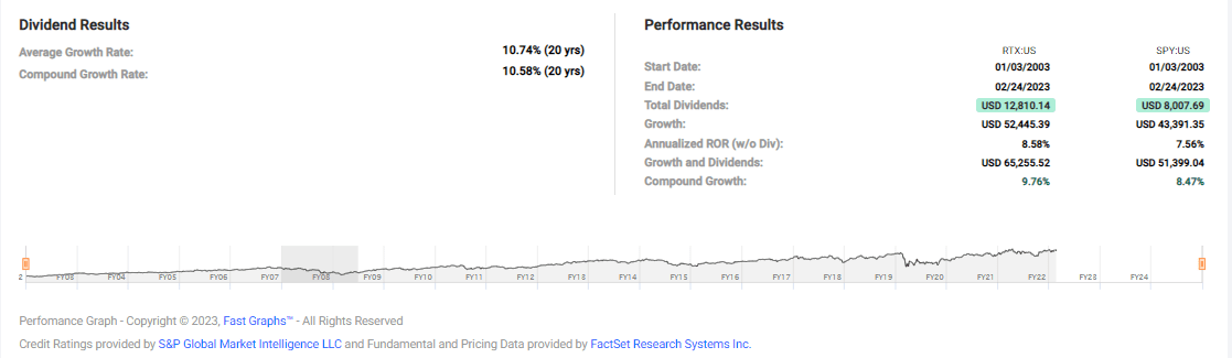 Raytheon: Substantial Free Cash Flows And Strong Growth Prospects Make ...