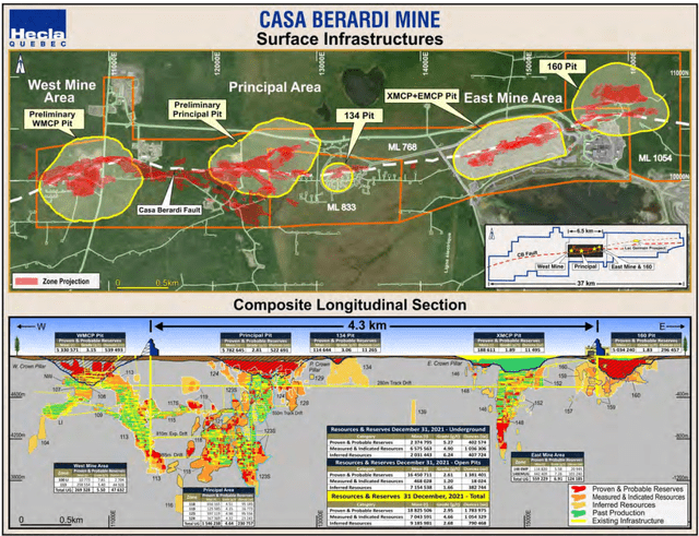 Hecla Mining: Patience Required (NYSE:HL) | Seeking Alpha