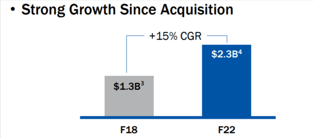 General Mills: A Steady Hold In Times Of Inflation (NYSE:GIS) | Seeking ...