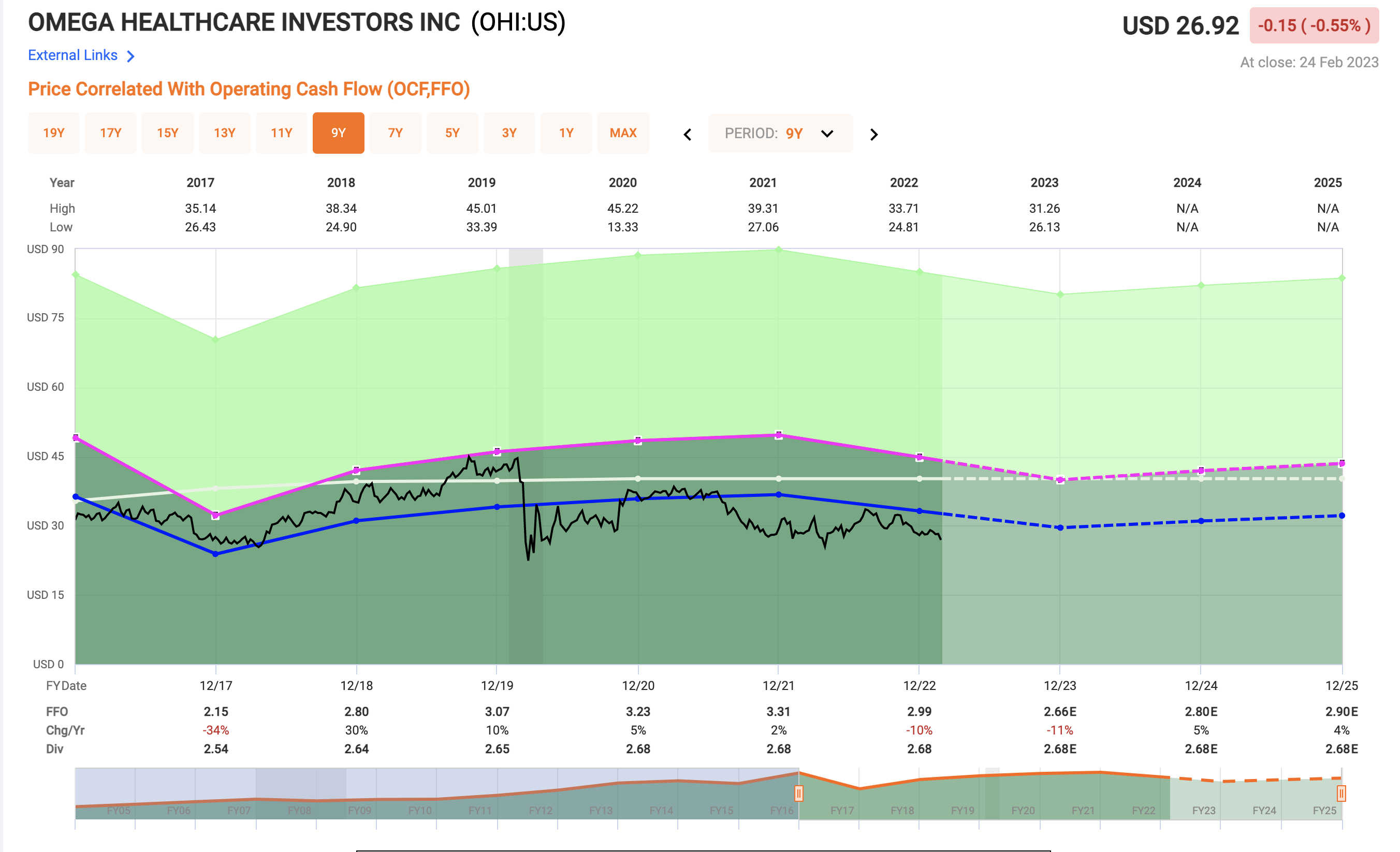 What I Think Will Cause Omega Healthcare To Rise (NYSE:OHI) | Seeking Alpha