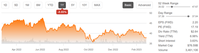Enbridge Stock: Sell-Off Spells Opportunity (NYSE:ENB) | Seeking Alpha