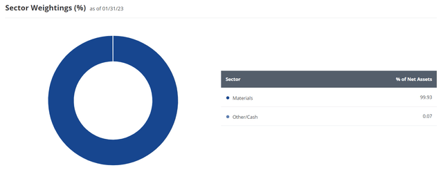 REMX: A Good ETF But A Difficult Market Environment | Seeking Alpha