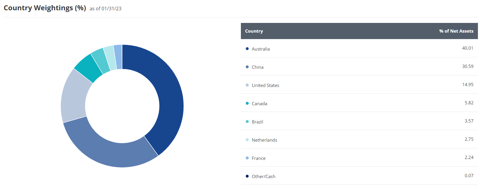 REMX: A Good ETF But A Difficult Market Environment | Seeking Alpha