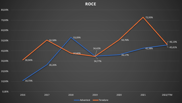 Teradyne And Advantest: A Duopoly In The Semiconductor Value Chain ...