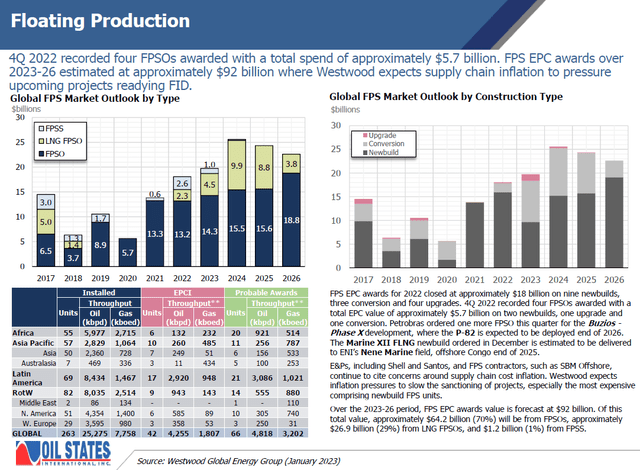 Oil States International: The Improvement Continues (NYSE:OIS ...