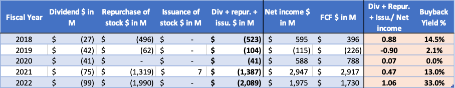 West Fraser Timber: Mixed Signals For The Near Term (NYSE:WFG ...