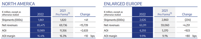 Let's Talk About Stellantis' Bull Case (And Its 28% Dividend Raise ...