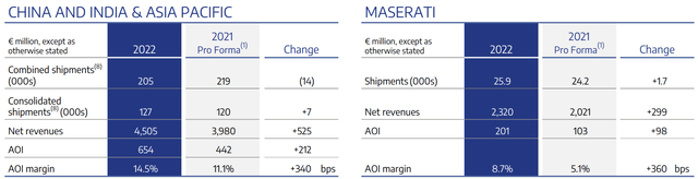Let's Talk About Stellantis' Bull Case (And Its 28% Dividend Raise ...