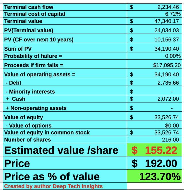 Autodesk Stock: Double Earnings Beat & A SaaS Moat (NASDAQ:ADSK ...